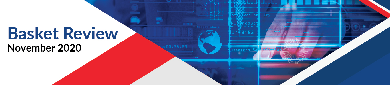 Basket Investing Review and Reckoner