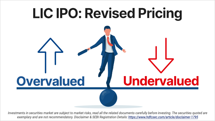 LIC IPO 2022 - Issue Date, Price, Lot Size & Allotment Status | HDFC ...